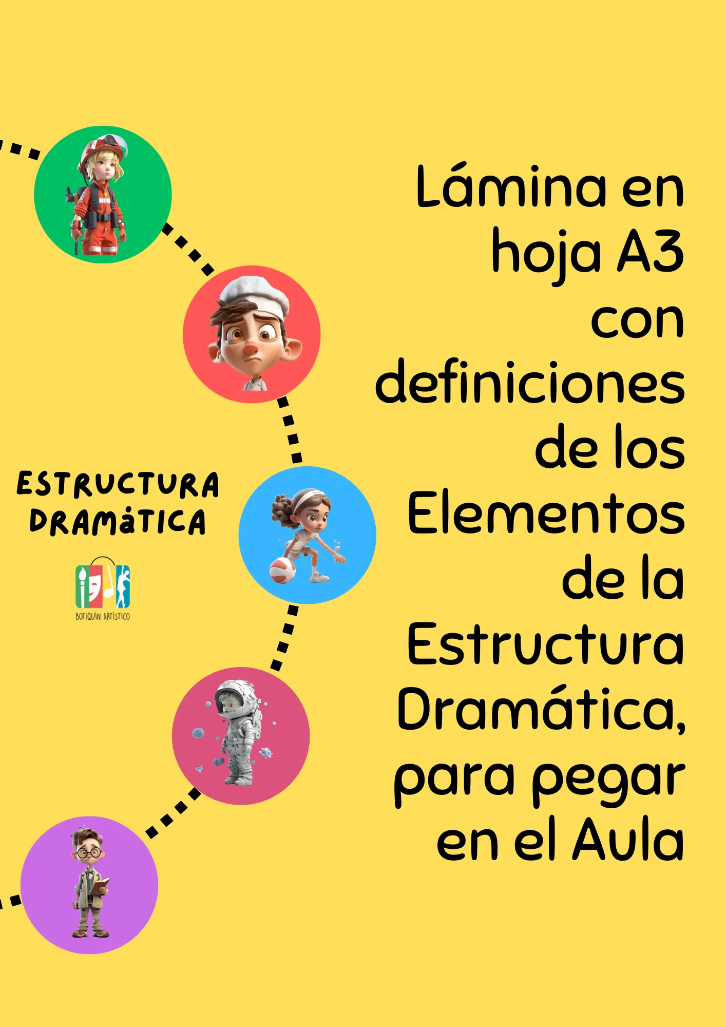 ESTRUCTURA DRAMÁTICA - Botiquín Artístico